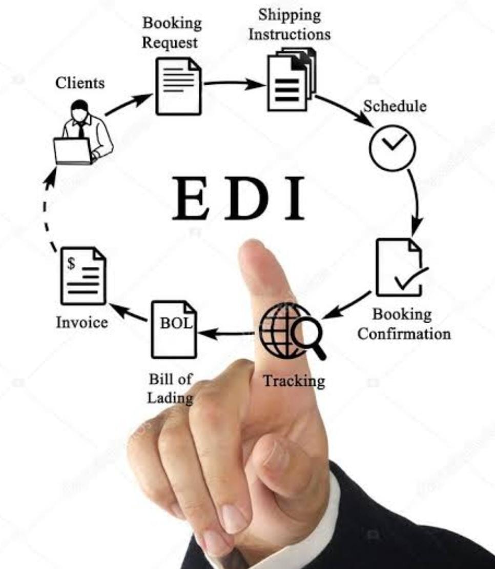 What is an EDI Model? - Follow News